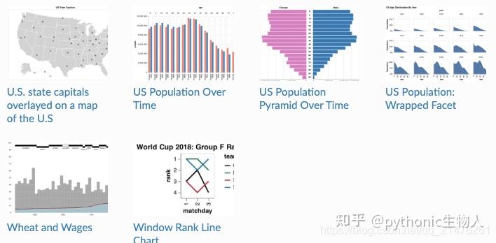 精品python可视化库--Altair - 知乎