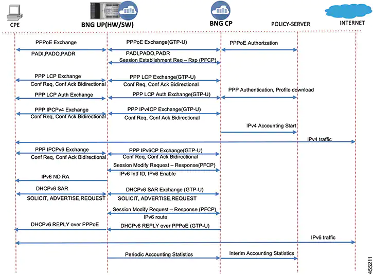 敲黑板：PPPOE到底是啥？有了它就有公网IP了吗？ - 知乎