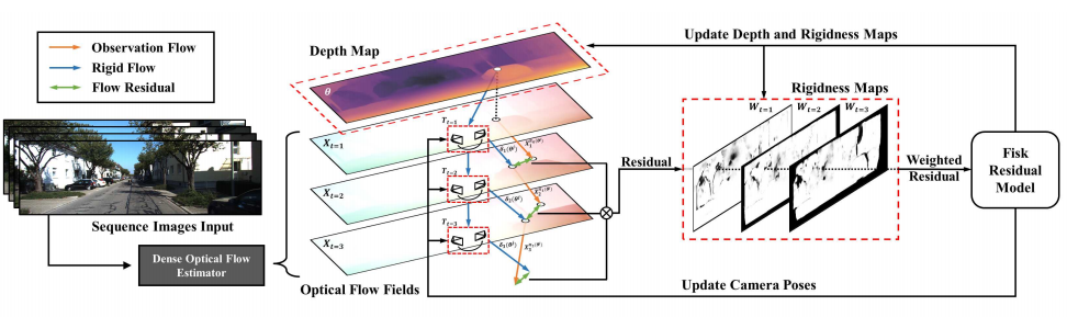 CVPR 2020 论文大盘点-光流篇 - 知乎