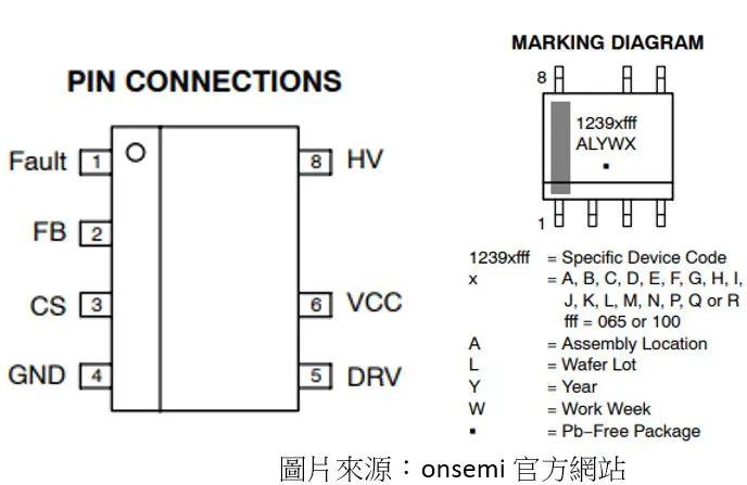 【EVB介绍】基于onsemi NCP1239 实现 30W 双输出电源模组 - 知乎