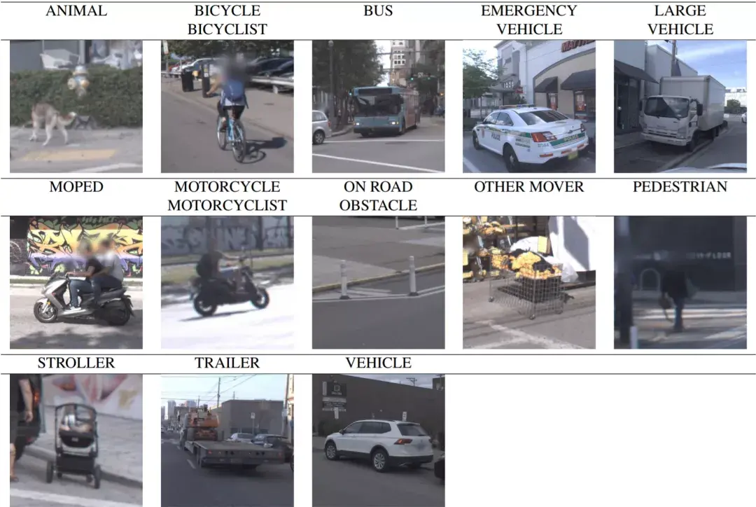 自动驾驶数据集-Argoverse Dataset - 知乎