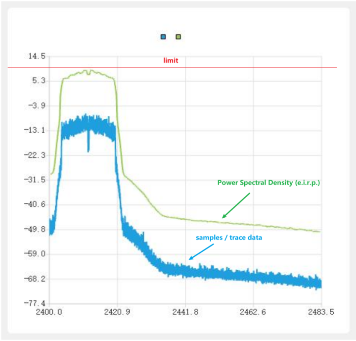 Power Spectral Density测试与计算（ETSI EN 300 328） - 知乎