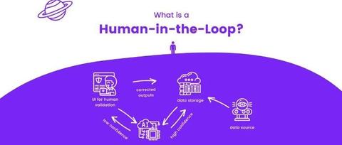综述：NLP中的 Human in the Loop - 知乎