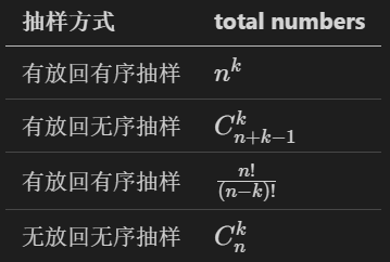 有放回的无序抽样问题（unordered sampling with replacement） - 知乎
