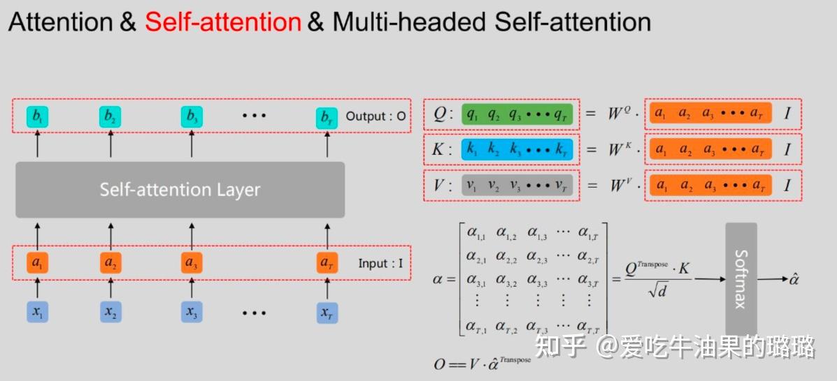 一文总结RNN、Attention、Transformer、Bert - 知乎