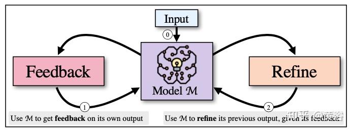 SELF-REFINE: 带自我反馈的迭代改进 - 知乎