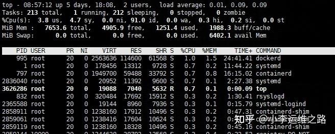 10个性能监测命令，赶紧用起来！ - 知乎