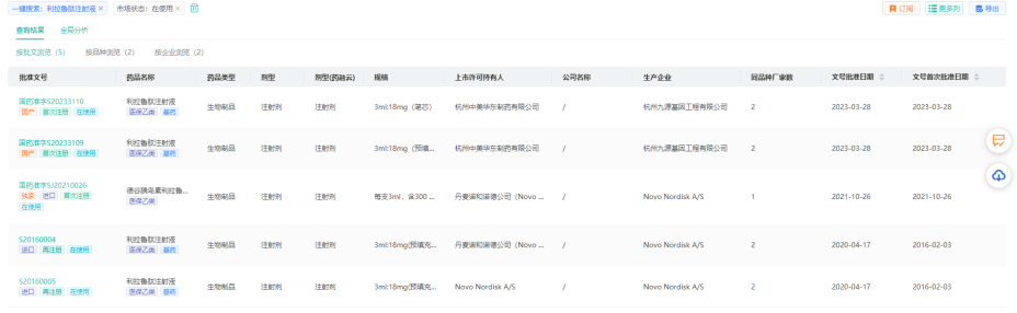 华东医药司美格鲁肽新进展！6款GLP-1R药物进军千亿降糖减重市场 - 知乎