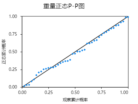SPSS怎样判断两组数据有无显著差异？ - 知乎