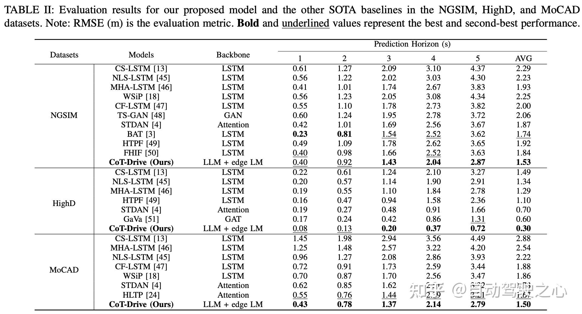 澳门大学最新！CoT-Drive：开启自动驾驶思维链时代，突破复杂场景理解瓶颈~ - 知乎