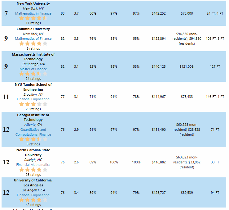 最有钱途的留学项目！2024 QuantNet金融工程专业排名发布！ - 知乎