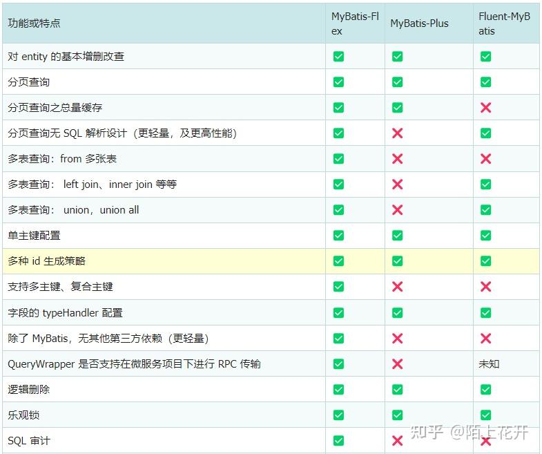Mybatis增强版MyBatis-Flex的具体使用 - 知乎