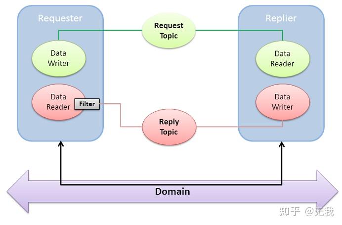Rti DDS 基础概念 - 知乎