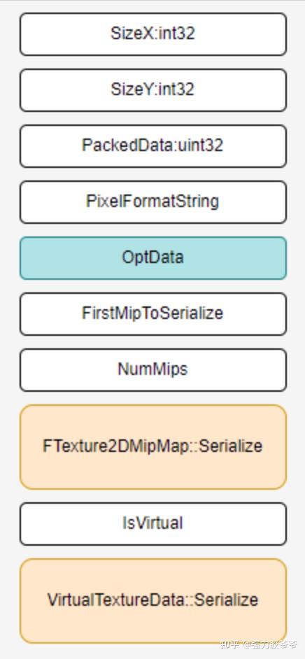 贴图Texture2D资源的格式 - 知乎