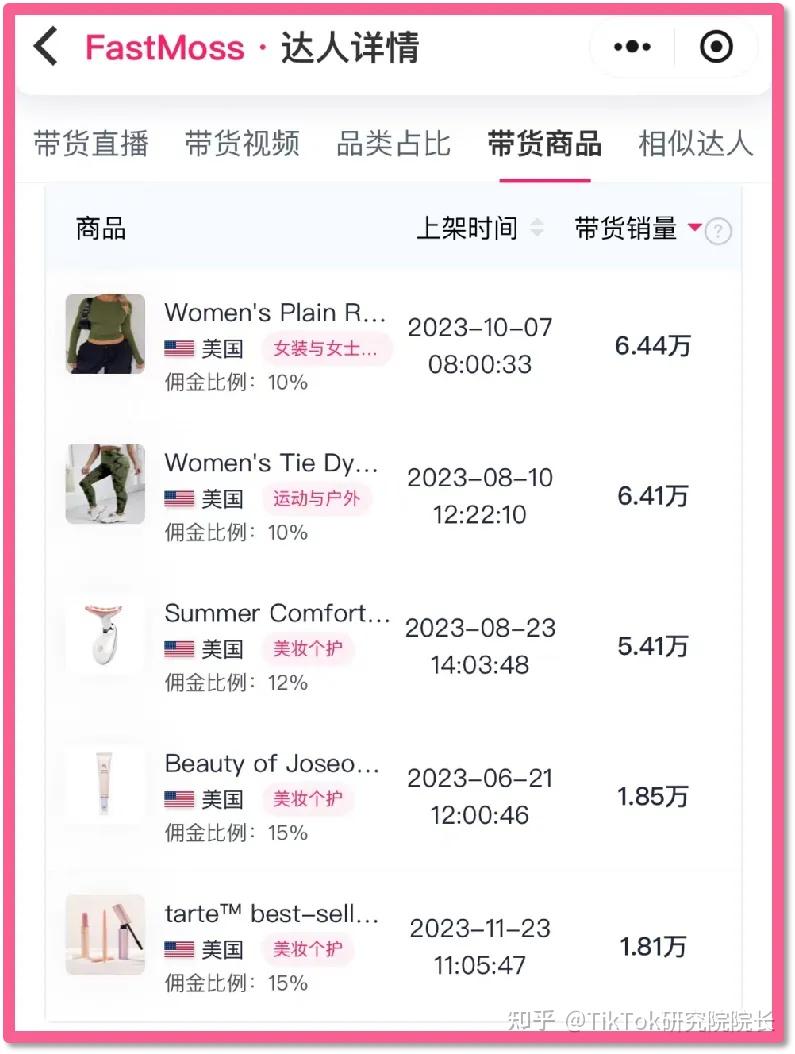 总GMV突破500万美元，TikTok美区TOP1带货达人如何创作视频 - 知乎