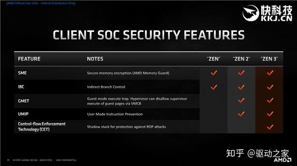 AMD Zen3架构深度解析！揭开性能暴涨39％的秘密 - 知乎