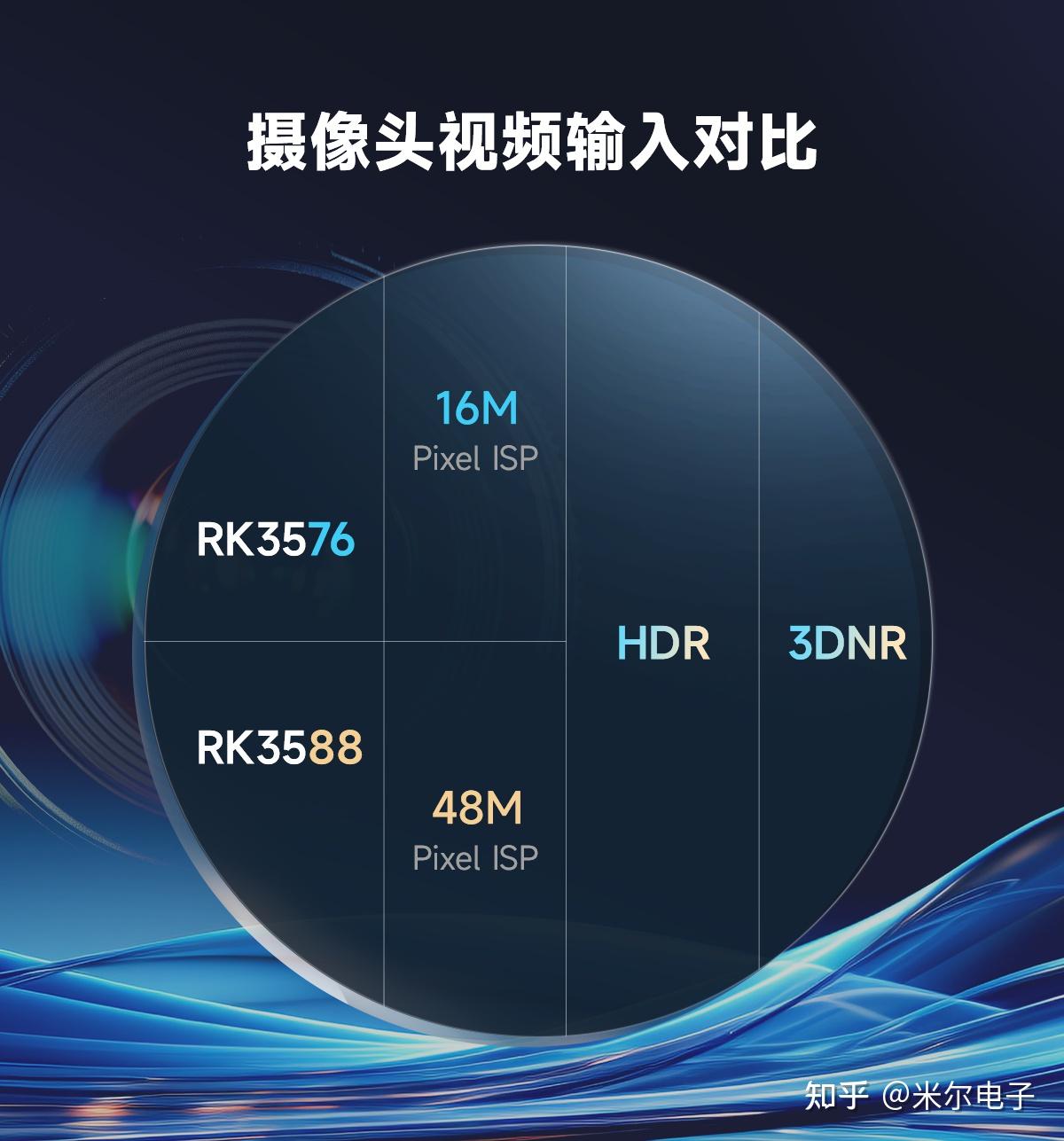 RK3588和RK3576怎么选？ 都是瑞芯微的高性能SoC - 知乎