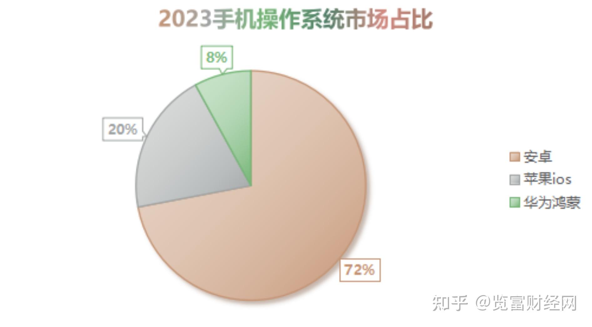 鸿蒙“狂奔”，概念异动，机构建议关注这个方向 - 知乎