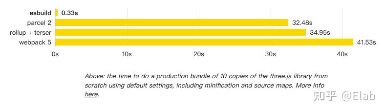 ESBuild & SWC浅谈: 新一代构建工具 - 知乎