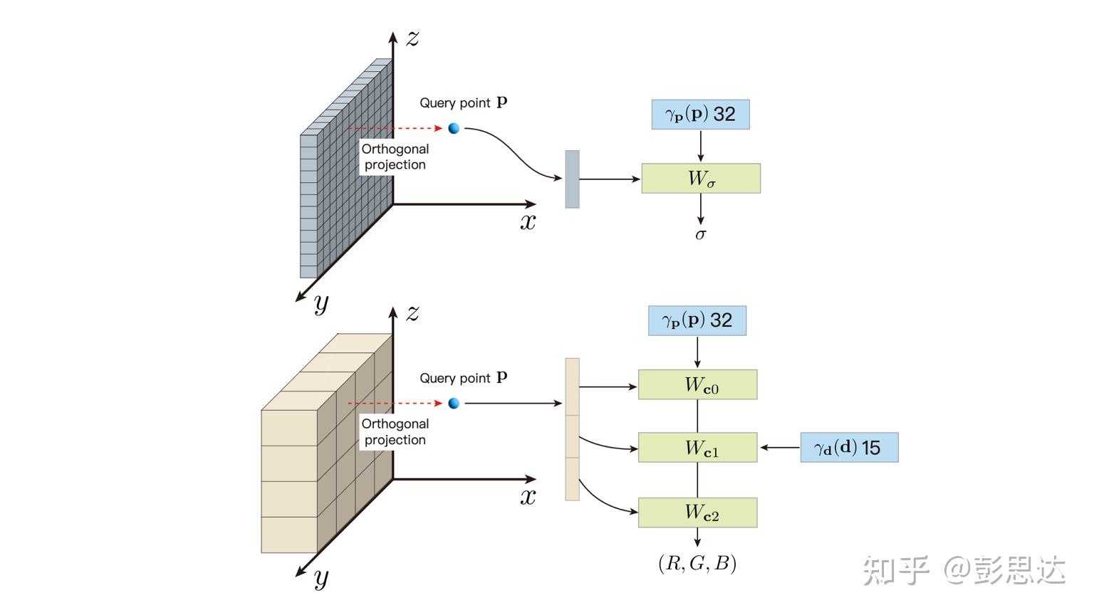面向动态场景的实时渲染方法: Dynamic MLP Maps (CVPR'23) - 知乎