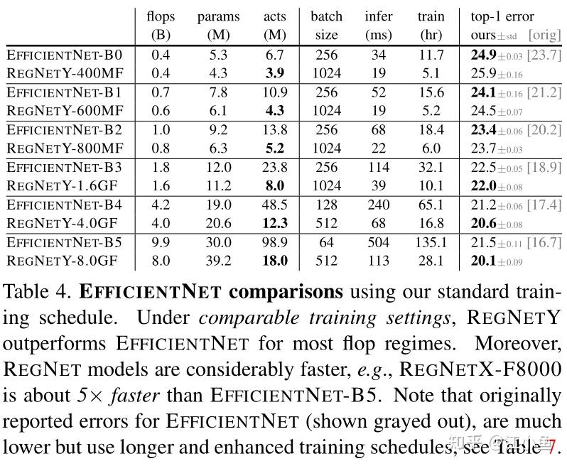 Backbone系列 - RegNet - 知乎