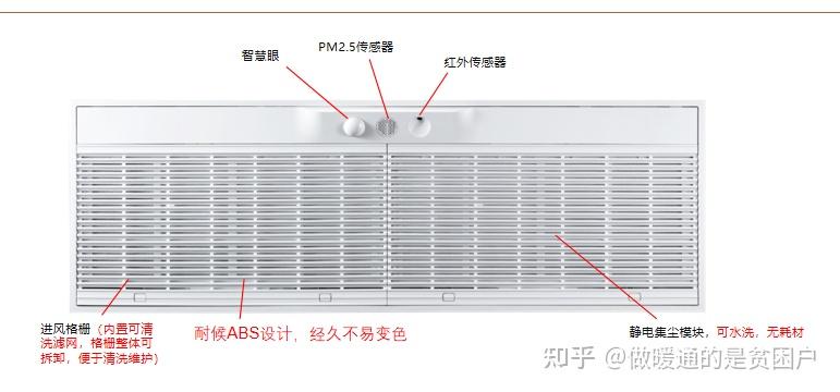 超频版+AI加持的的乐享3？——COLMO -AVANT全直流变频一拖一拆机评测 - 知乎