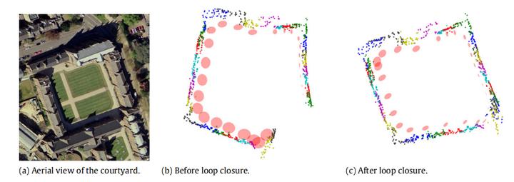 论文阅读笔记：《A comparison of loop closing techniques in monocular SLAM》 - 知乎