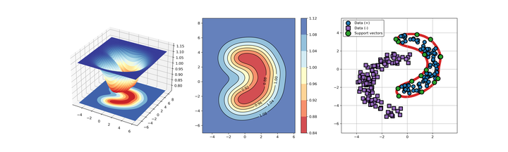 【Python】支持向量数据描述（SVDD） - 知乎