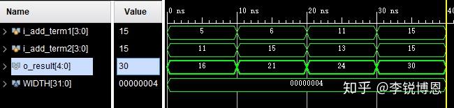 Verilog设计实例（4）详解全类别加法器（一） - 知乎
