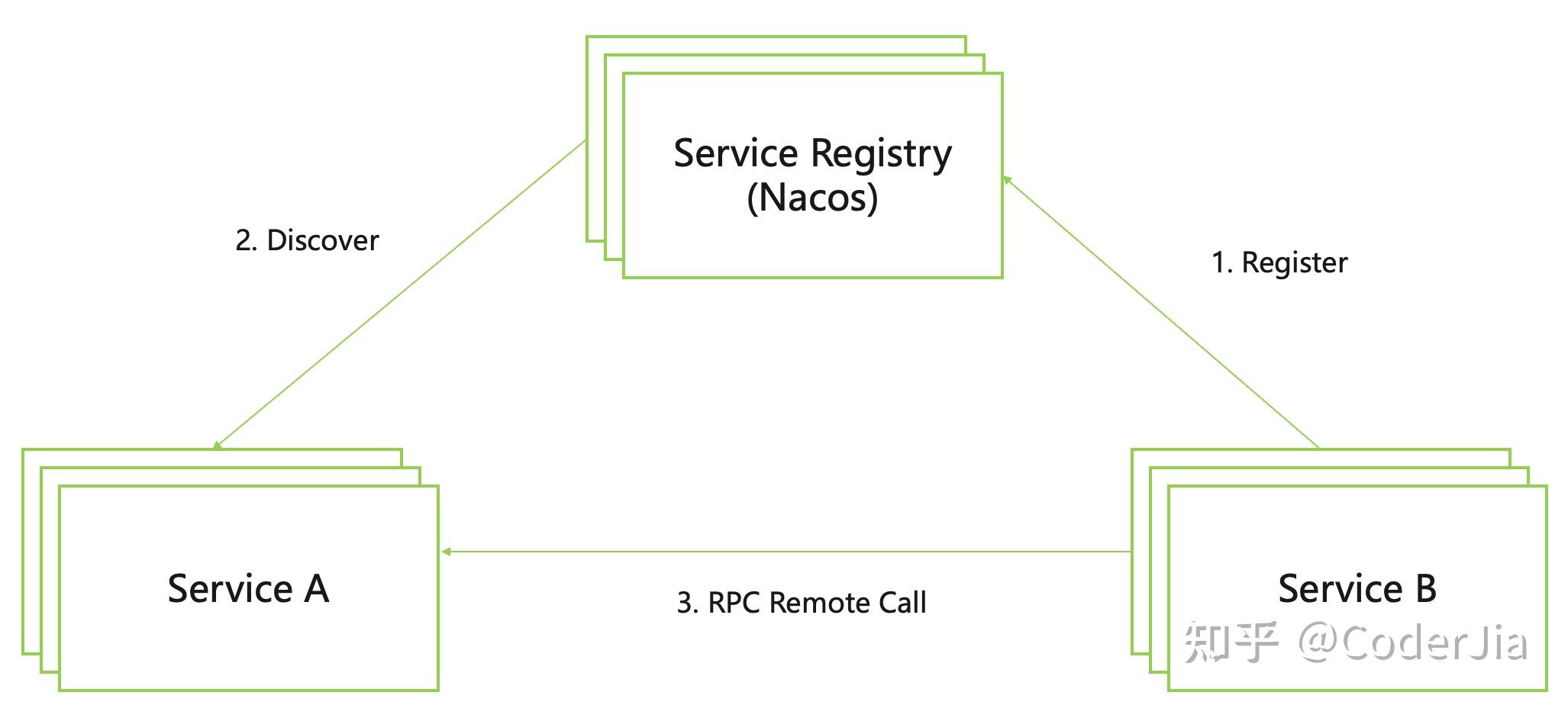 SpringBoot 怎么集成 Nacos？ - 知乎