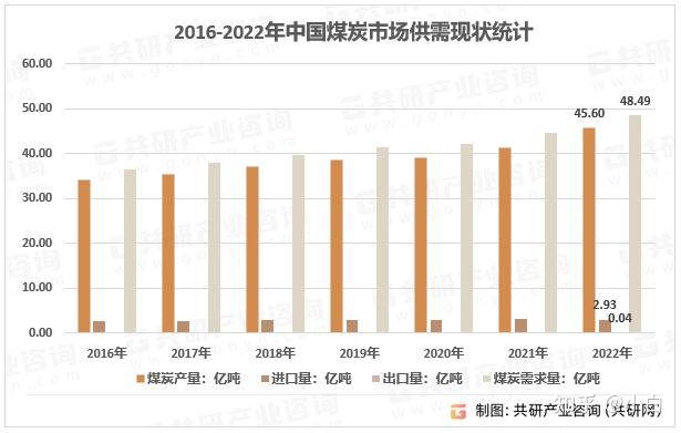 2023年中国煤矿掘进机器人技术现状、市场规模及行业发展趋势分析[图] - 知乎