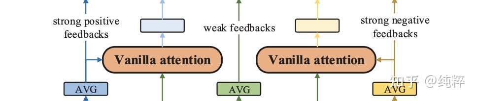 推荐系统模型(一) DFN 详解 Deep Feedback Network for Recommendation - 知乎