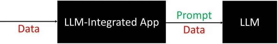 USENIX Sec'25 | LLM提示词注入攻击如何防？UC伯克利、Meta最新研究来了 - 知乎