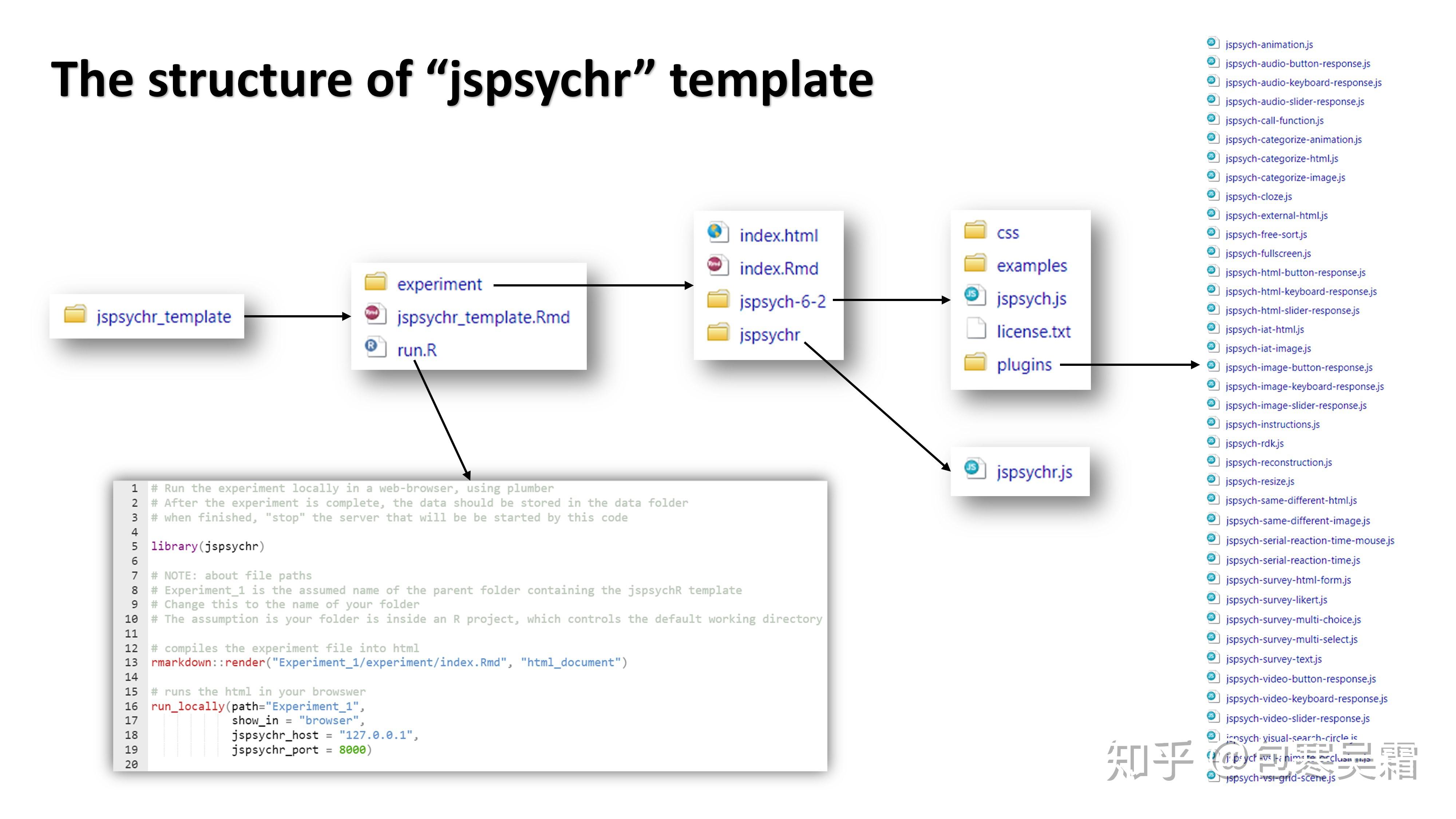 jsPsych心理学实验与问卷编程指南（上篇） - 知乎