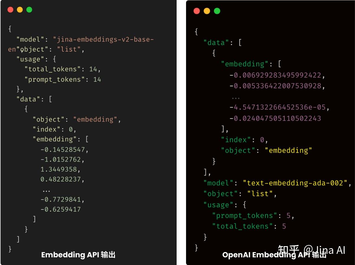 性能全开，价格更省！Embedding API vs OpenAI Embedding API - 知乎