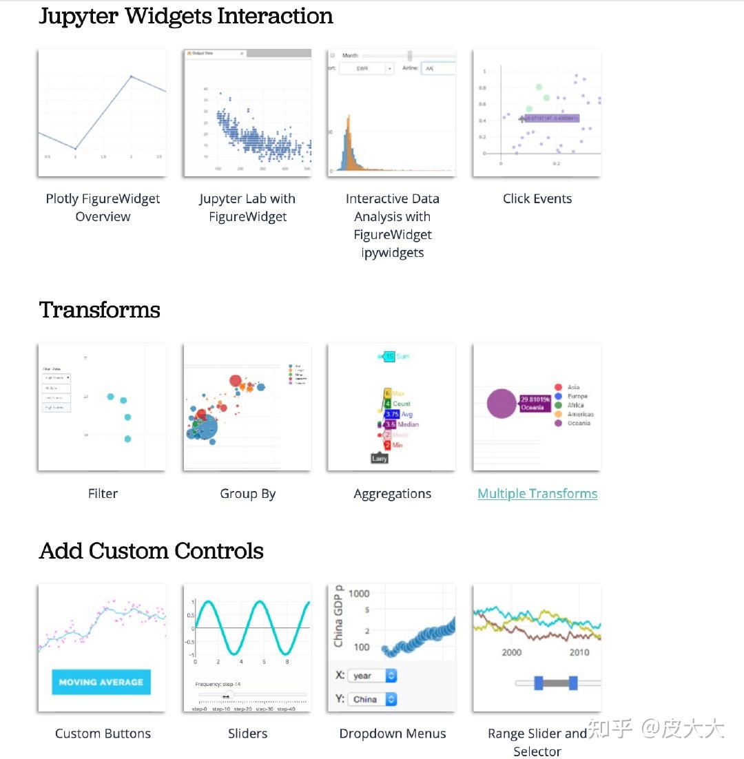 一文爱上高级可视化神器Plotly - 知乎