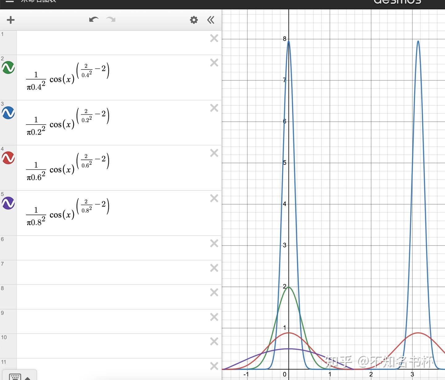 PBR深入- DFG项 - 知乎