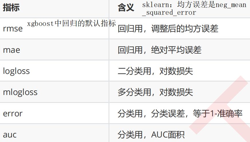 XGBoost原理及常用参数（复习自用） - 知乎