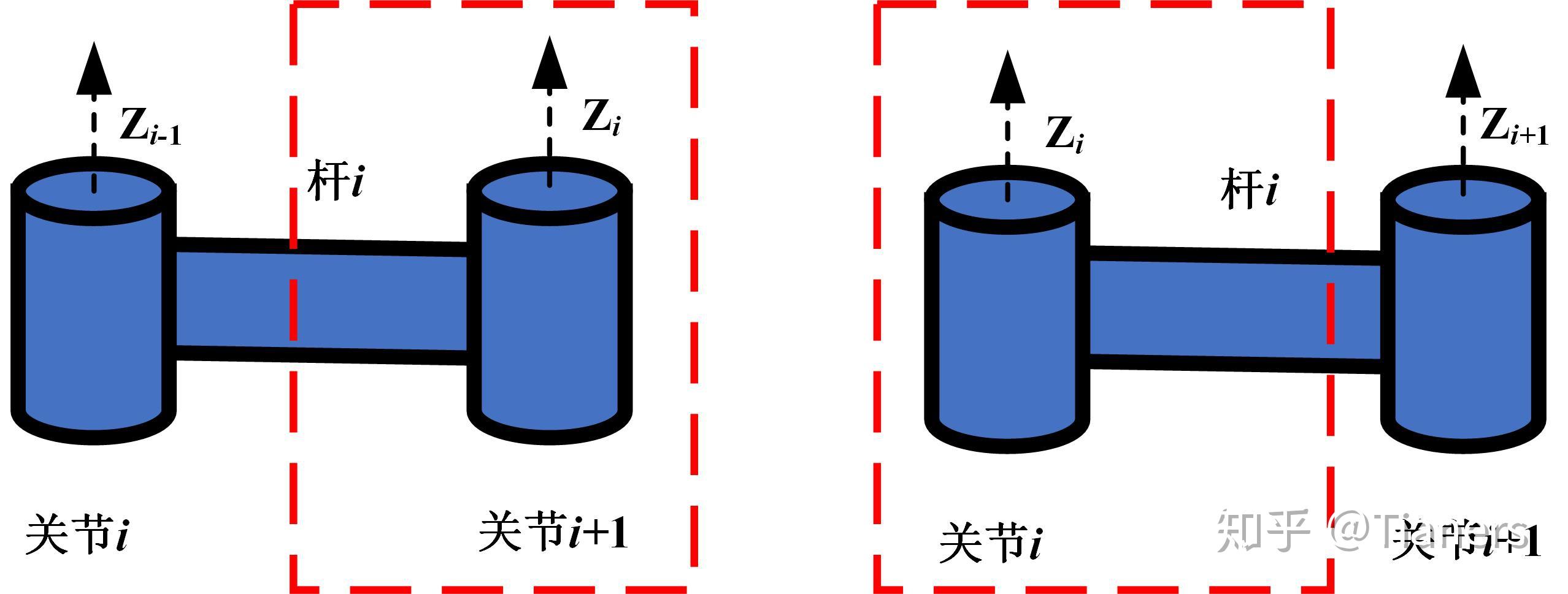 浅谈标准DH（SDH）和改进DH（MDH） - 知乎