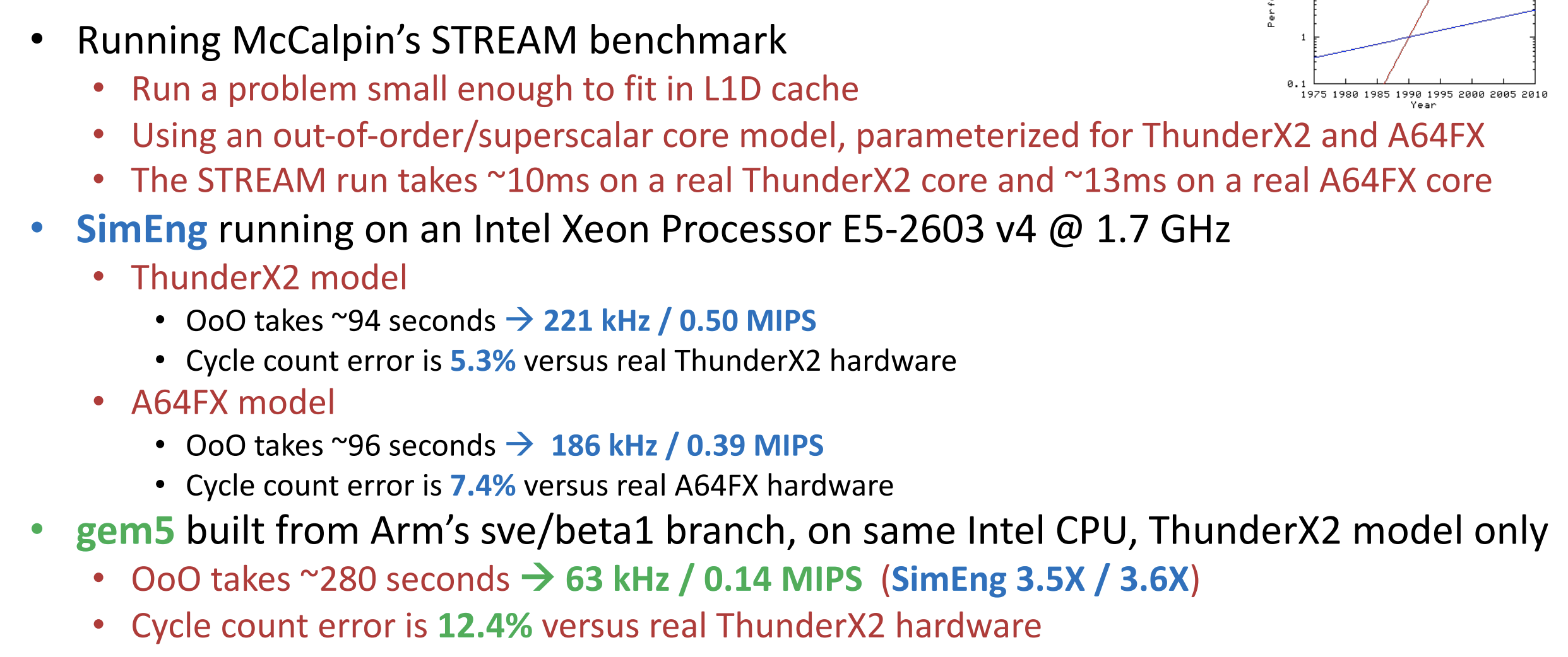 SimEng模拟器设计框架解析 - 知乎