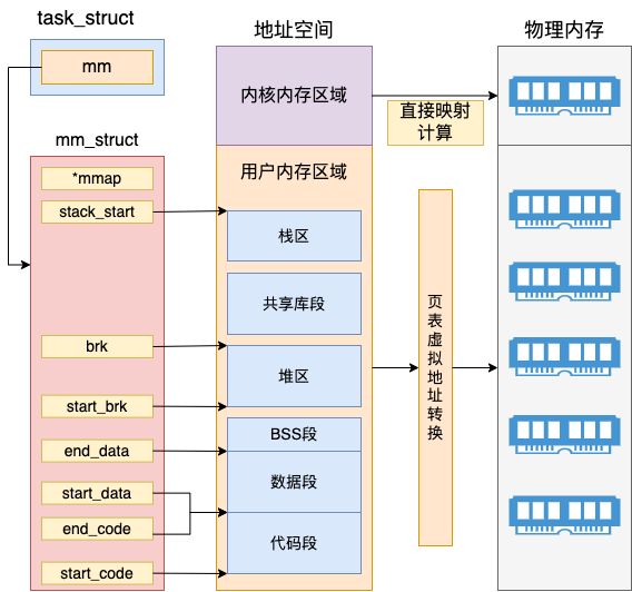 Linux进程是如何创建出来的？ 知乎