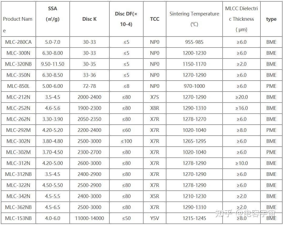 从产业到技术看多层片式陶瓷电容（MLCC) - 知乎