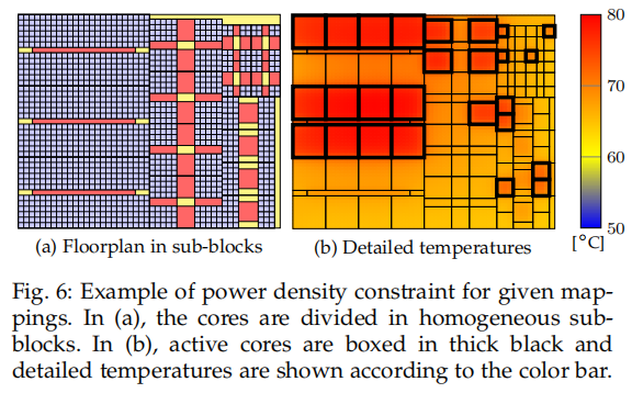 CMPs 性能&可靠性均衡管理 - 知乎