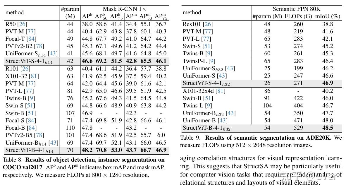CVPR 2024 新注意力！StructViT：结构视觉Transformer - 知乎