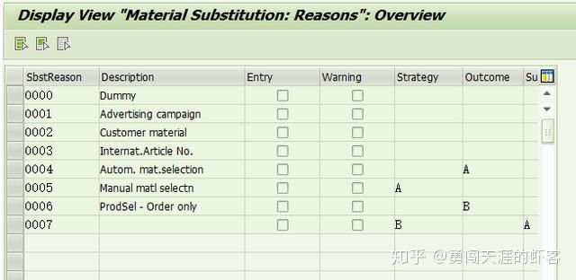 SAP SD基础知识之物料确定(Material Determination) - 知乎