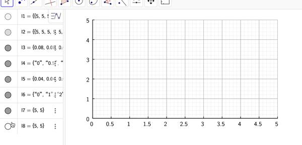 GeoGebra 自定义坐标轴与网格 - 知乎