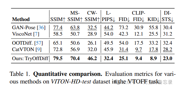 【AI脱衣服来啦!】TryOffDiff模型:从图片中准确地获取模特衣服，再也不怕找不到好看的衣服啦！ - 知乎