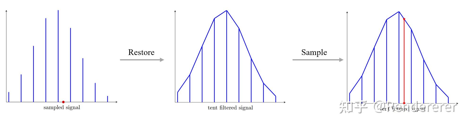 Mipmap实现原理与Vulkan实现 - 知乎