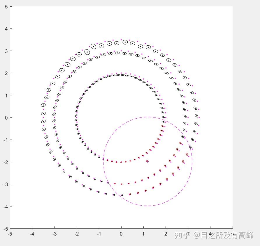 【EKF实现2维平面上的SLAM】【EKF-SLAM】NWPU 最优估计课程设计（Matlab代码实现） - 知乎