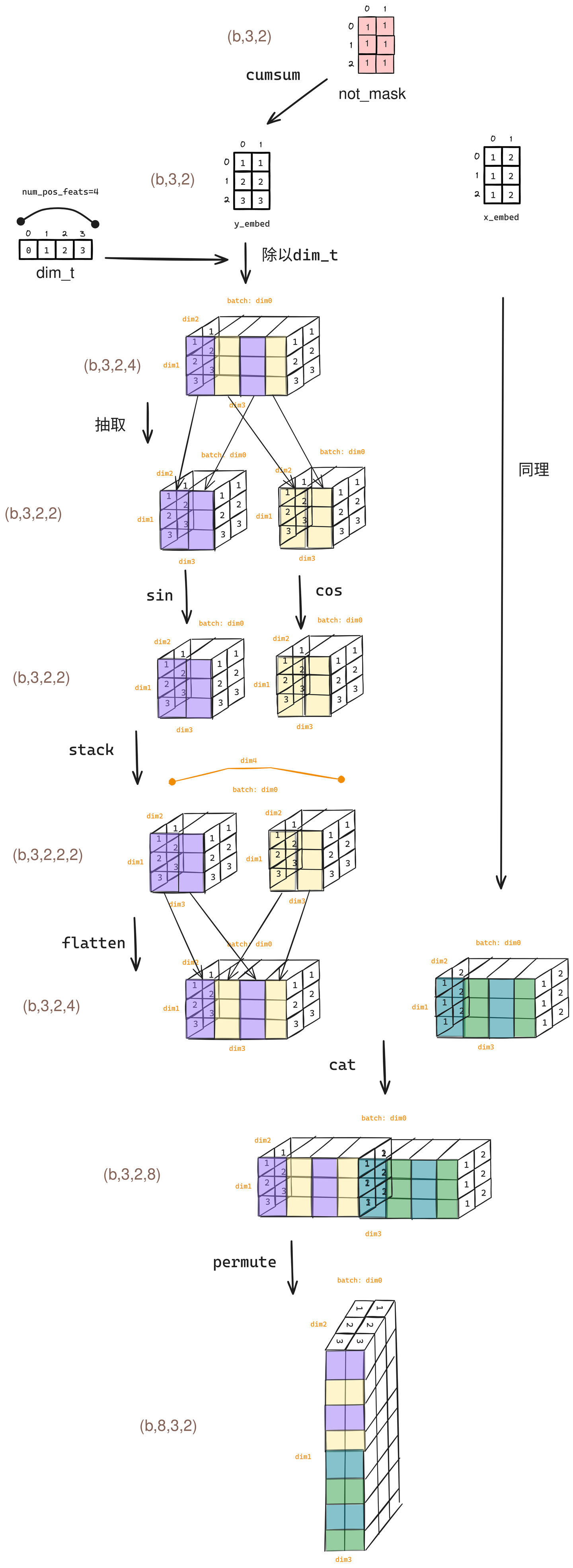 图解DETR位置编码（Position Encoding） - 知乎